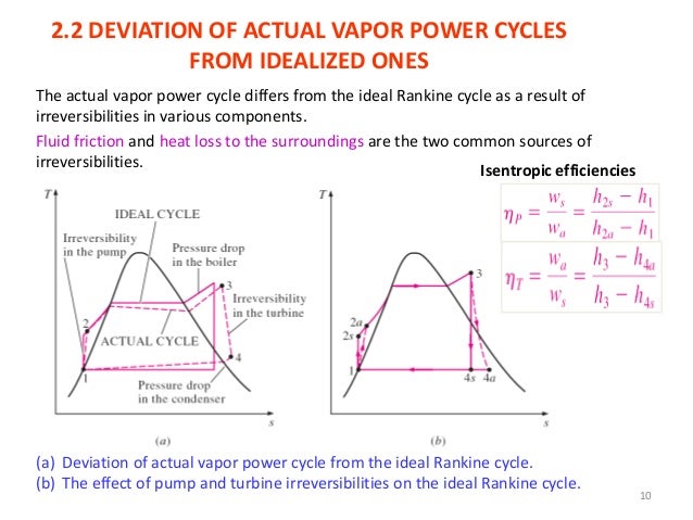 Steam Phase Diagram