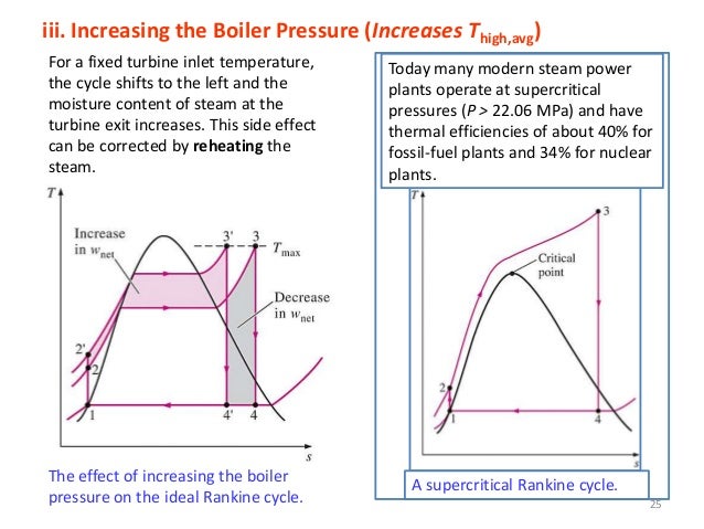 Steam Power Cycle and Basics of Boiler