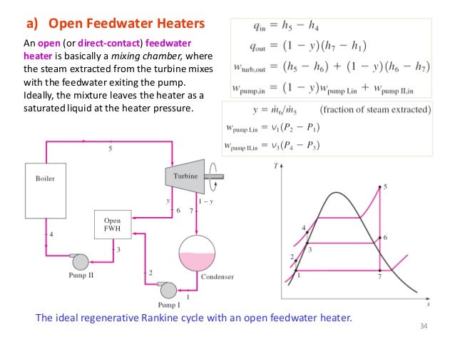 Steam Power Cycle and Basics of Boiler