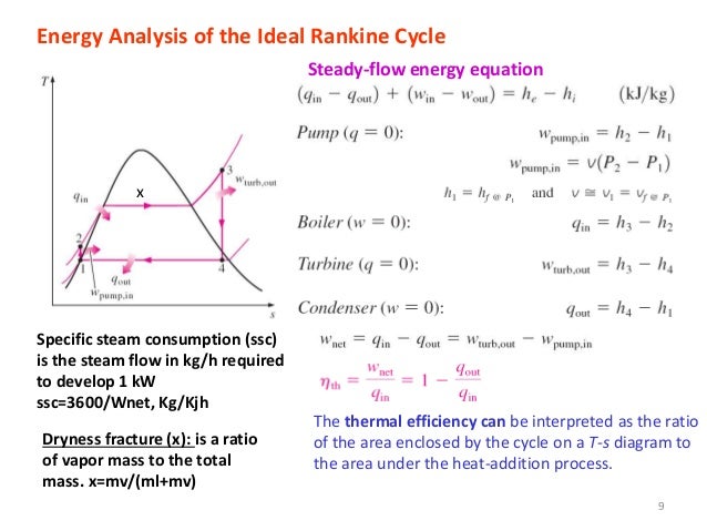 Steam Phase Diagram
