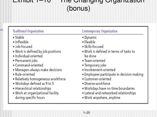 Chap. 1. Introduction to Management and Organizations.pptx