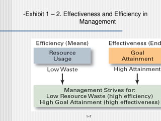 Chap. 1. Introduction to Management and Organizations.pptx