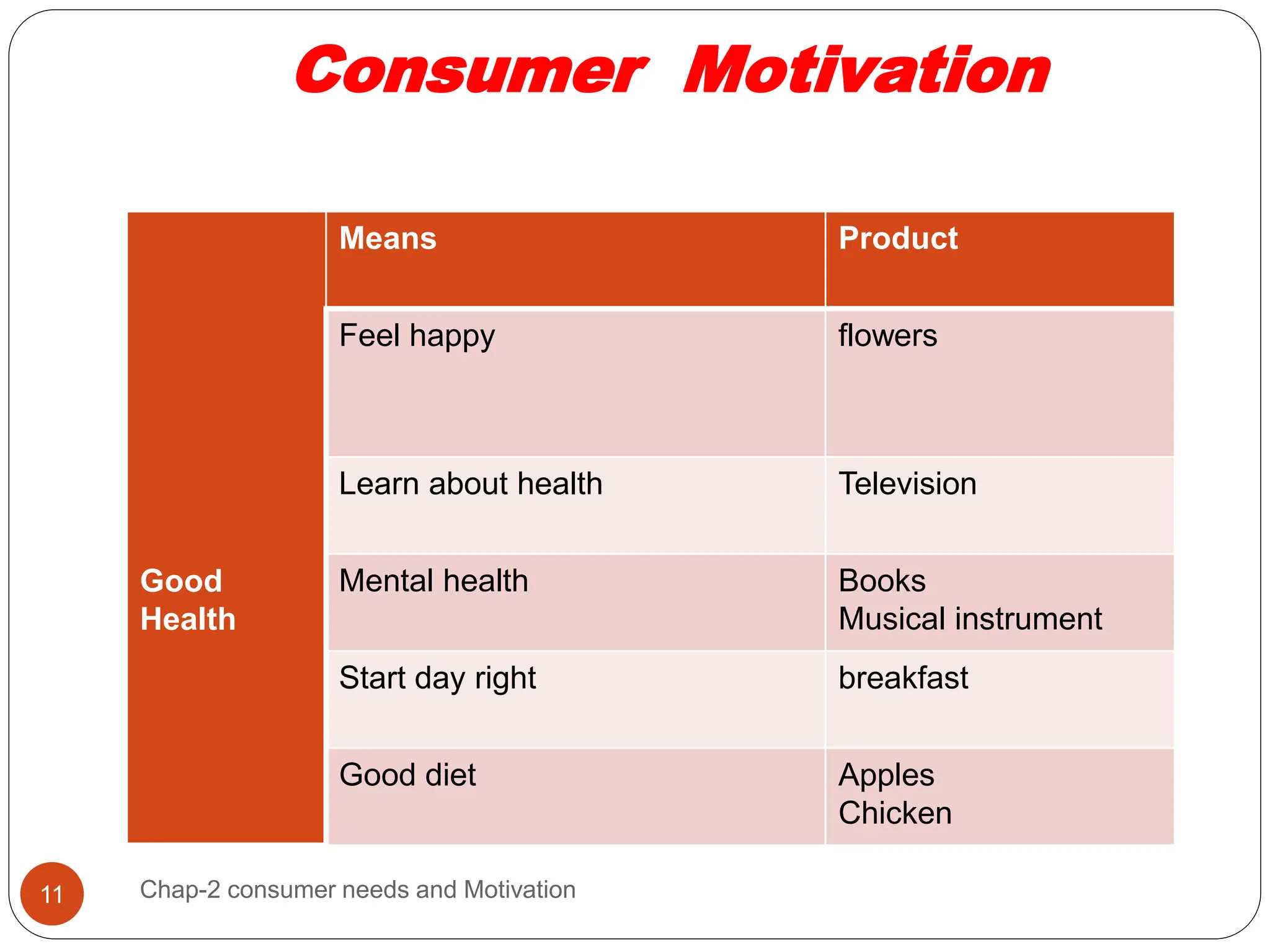 Chap-2 Consumer Motivation.pptx