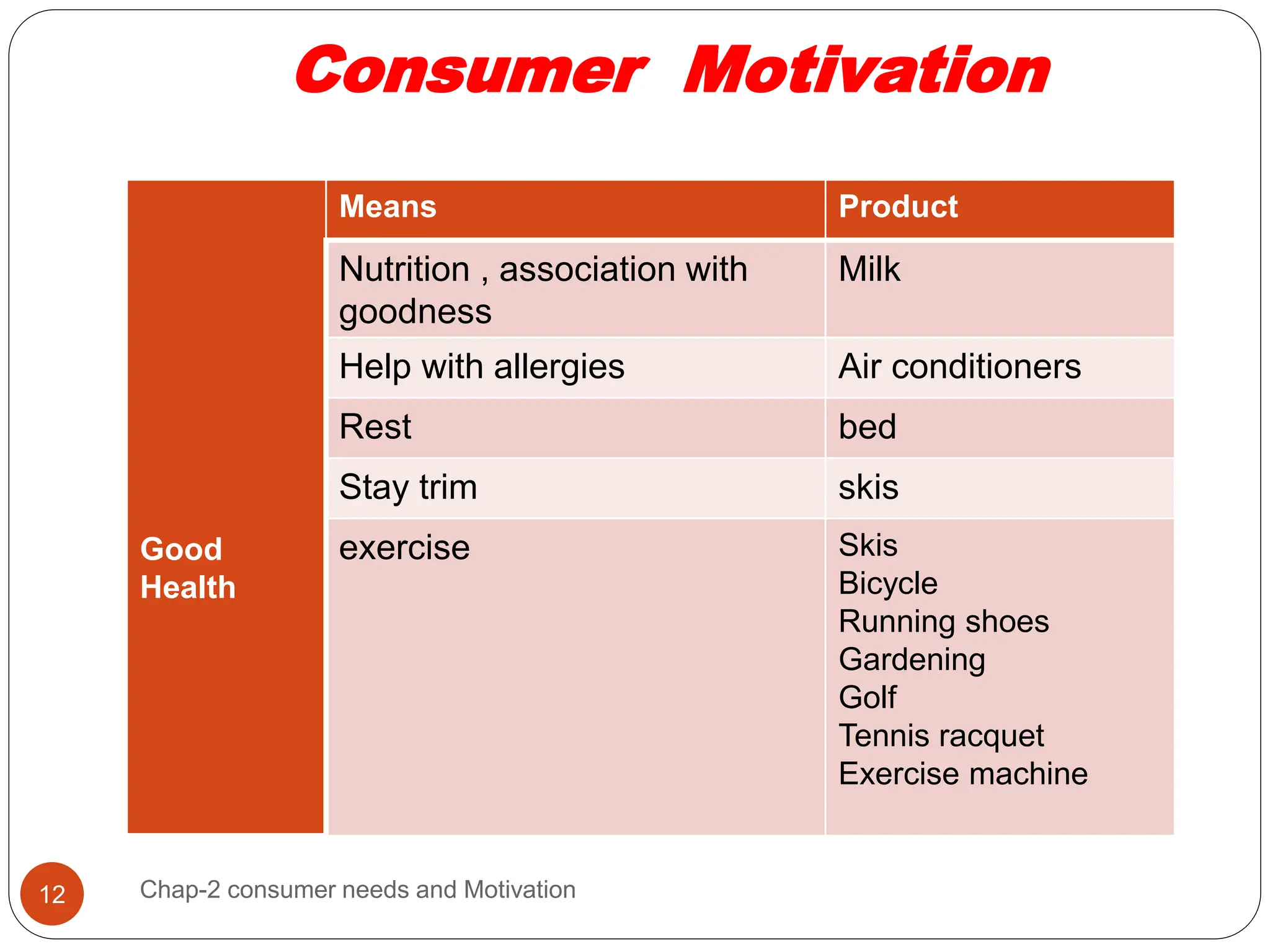 Chap-2 Consumer Motivation.pptx