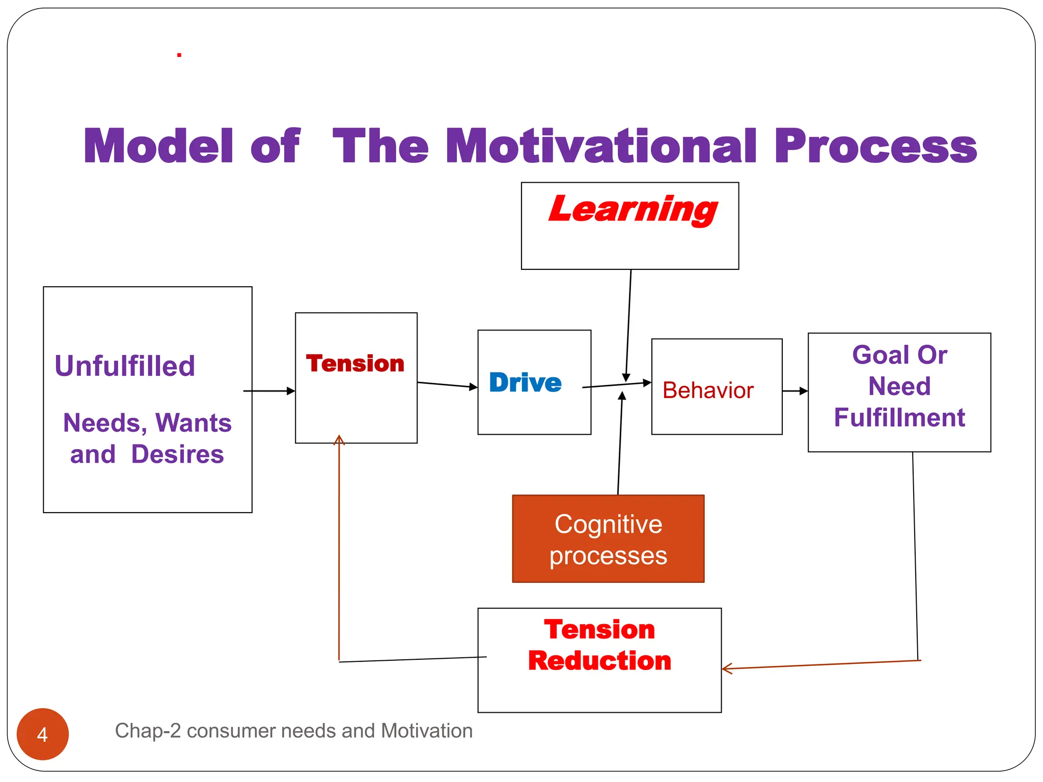 Chap-2 Consumer Motivation.pptx