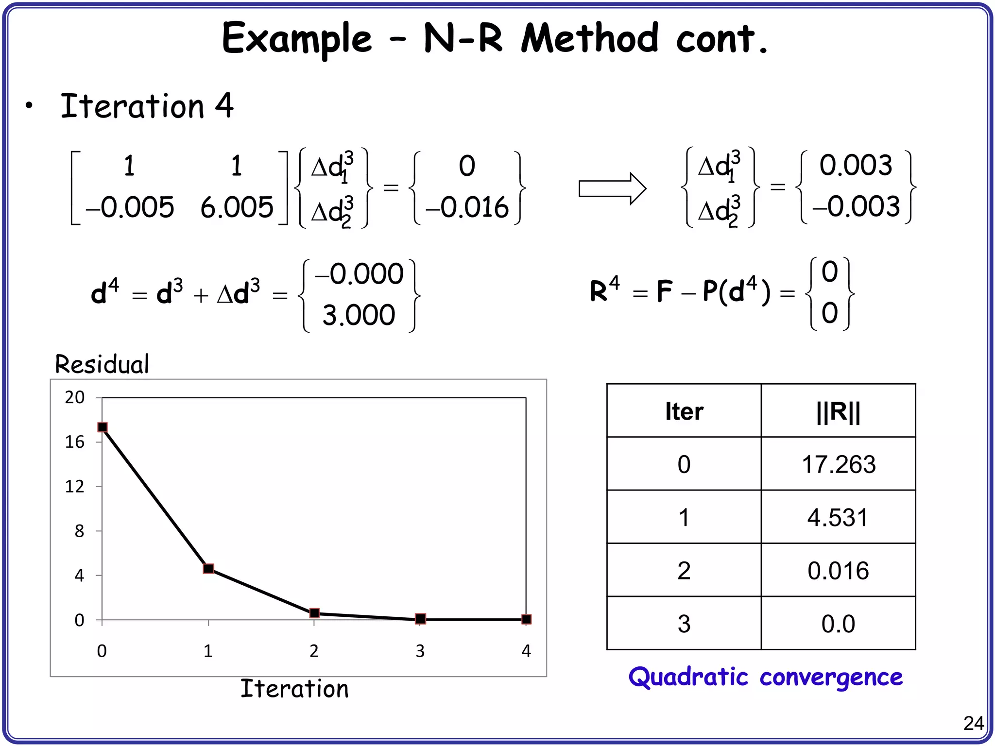 Chap 2 Preliminary Concepts And Linear Finite Elementspptx Physics