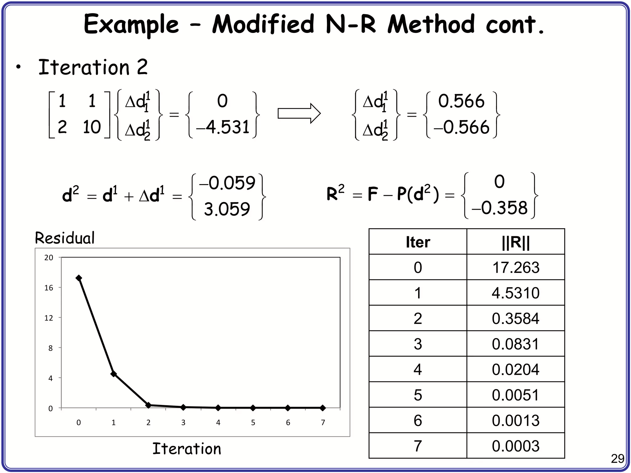 Chap 2 Preliminary Concepts And Linear Finite Elementspptx Physics