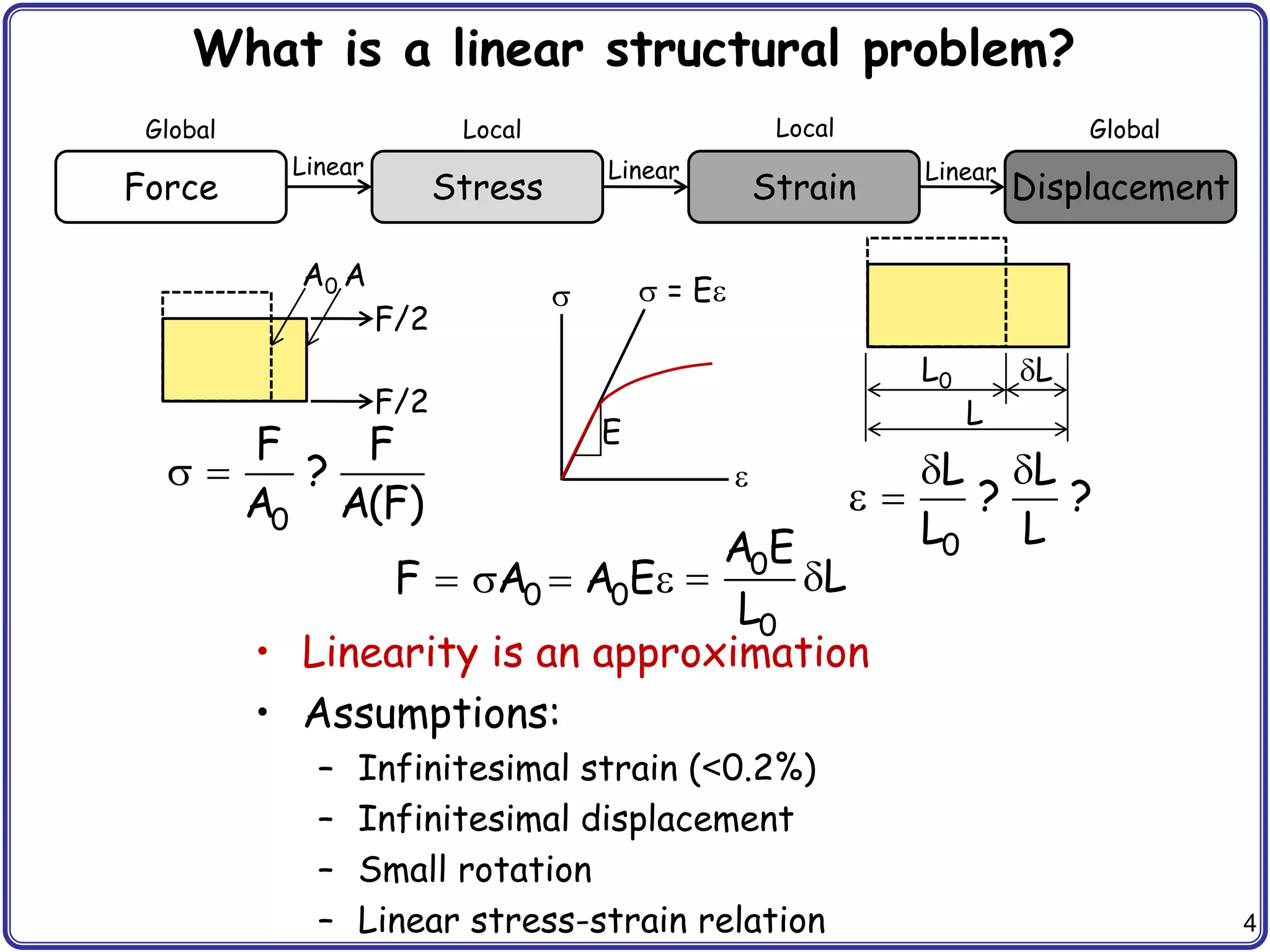Chap-2 Preliminary Concepts and Linear Finite Elements.pptx