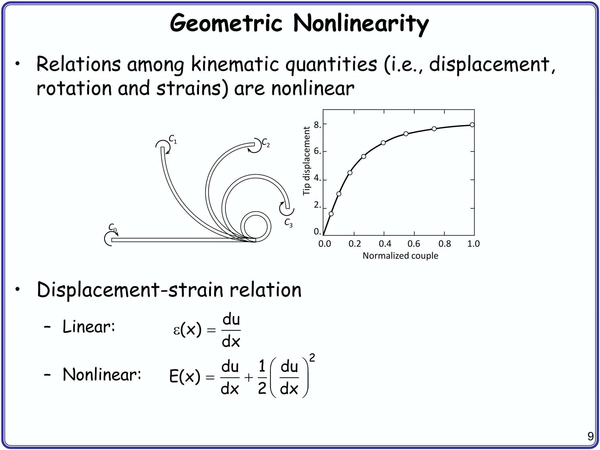 Chap-2 Preliminary Concepts and Linear Finite Elements.pptx