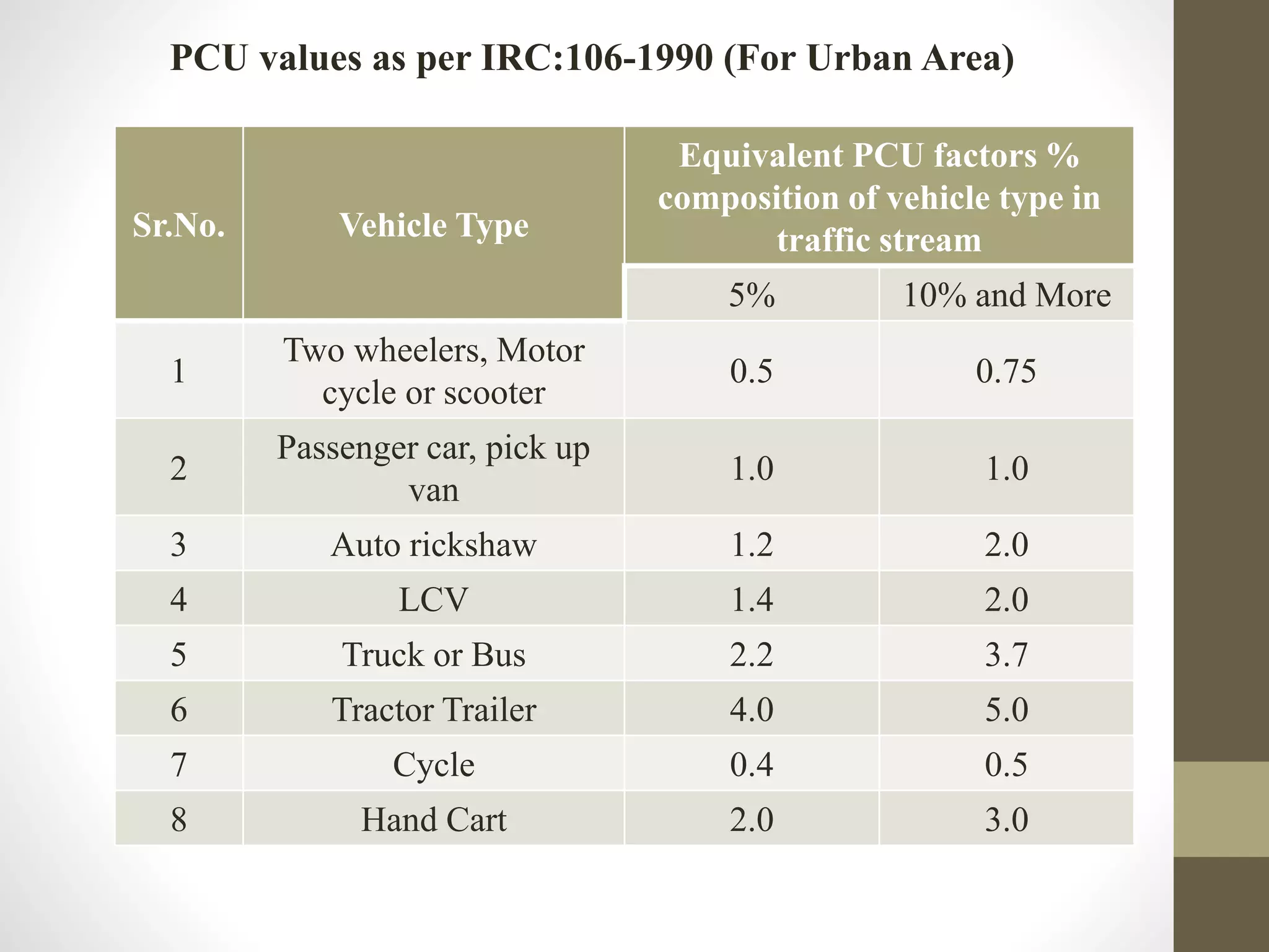 Traffic engineering | PDF