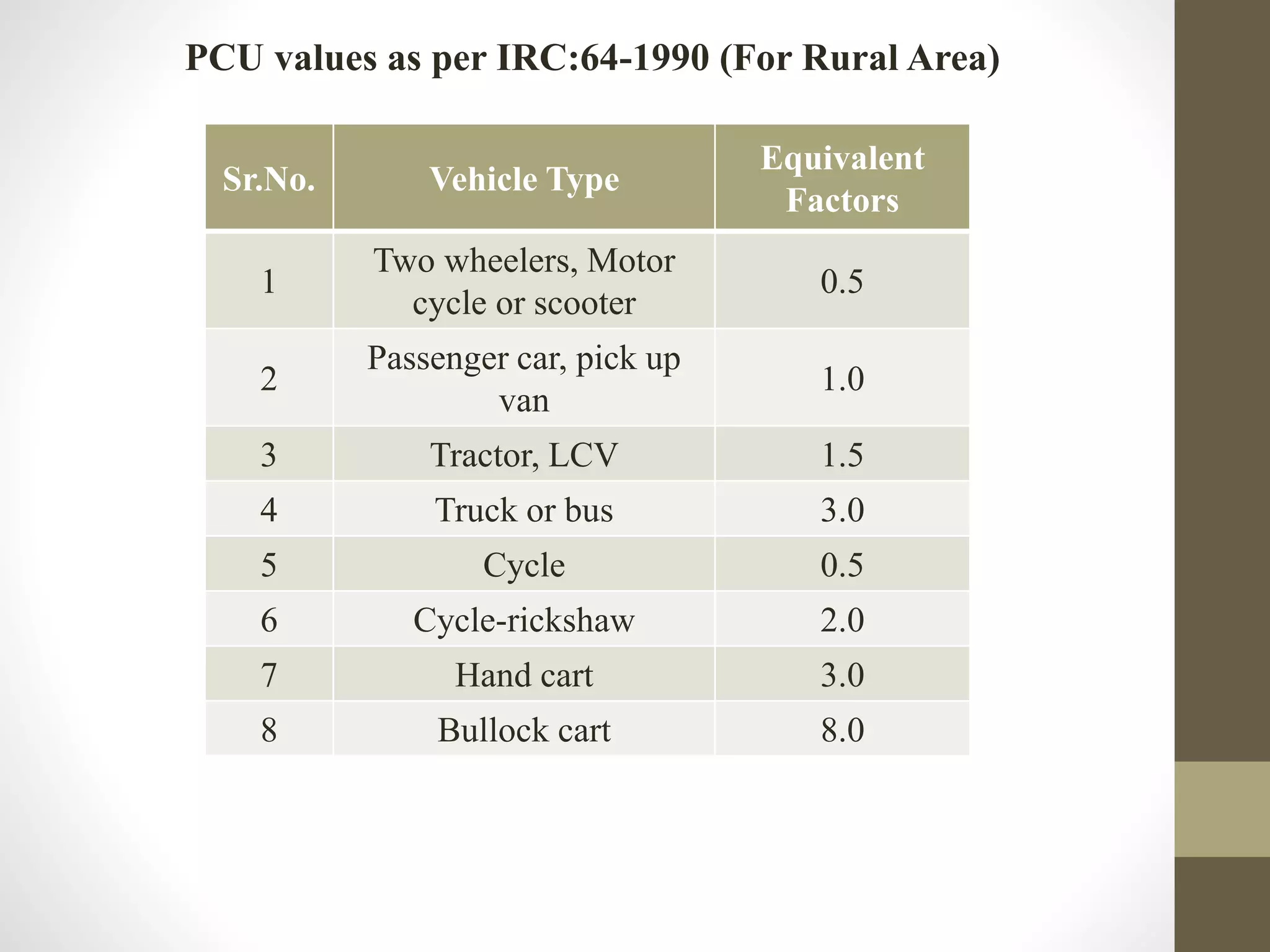 Traffic engineering | PDF