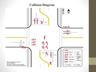 Traffic engineering | PDF
