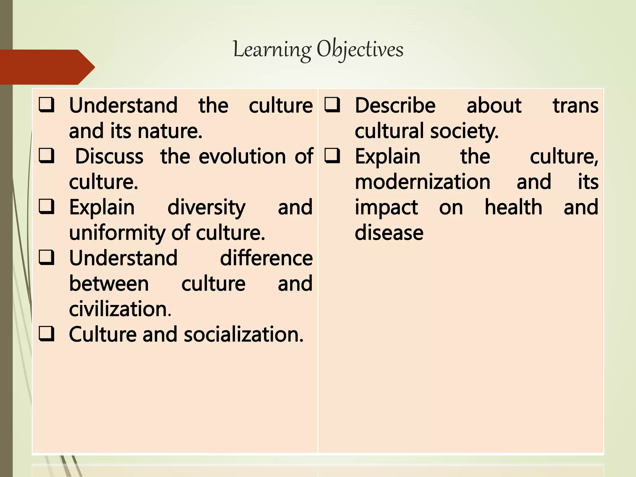 chap-3-culture-wecompress.com_.pptx.ppt