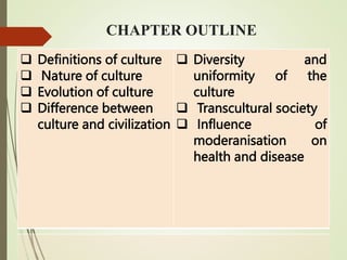 chap-3-culture-wecompress.com_.pptx.ppt