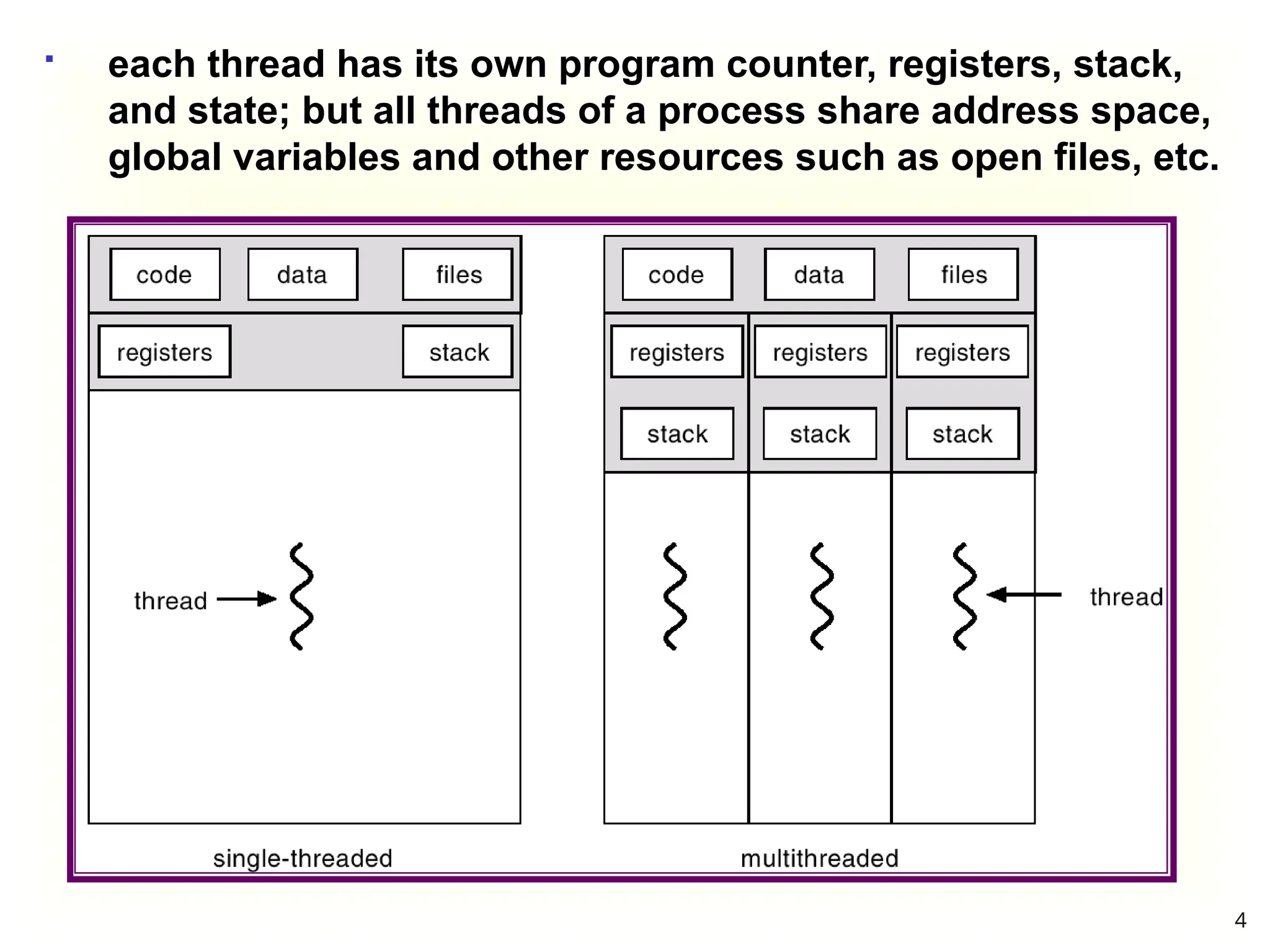 Chap-3- Process.pptx distributive system | PPT