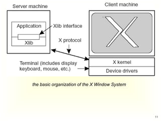 Chap-3- Process.pptx distributive system | PPT