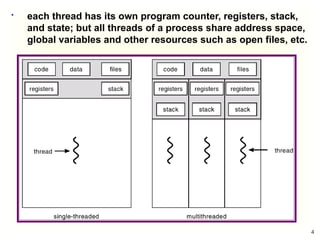 Chap-3- Process.pptx distributive system | PPT
