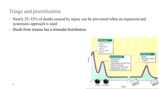 chap-3a Initial management of ocmfs trauma ATLS.pptx