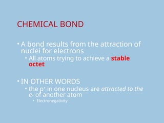 Bonding-2All atoms trying to achieve a stable octet.pptx