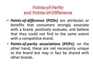 Chap 3, brand positioning | PPTX