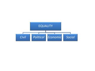 Chap-3 Equality ppt.pptx