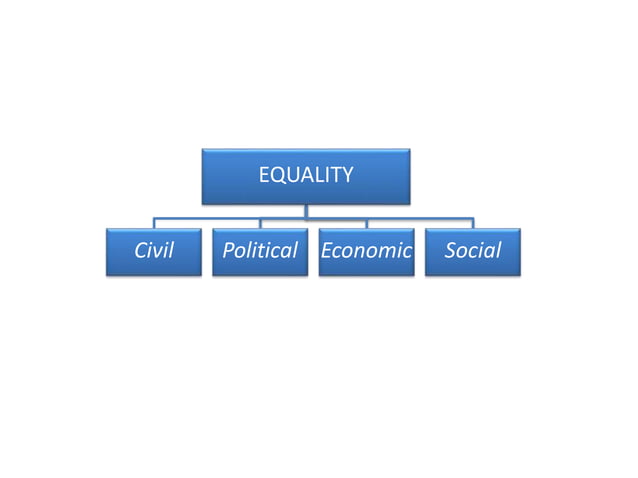 Chap-3 Equality ppt.pptx