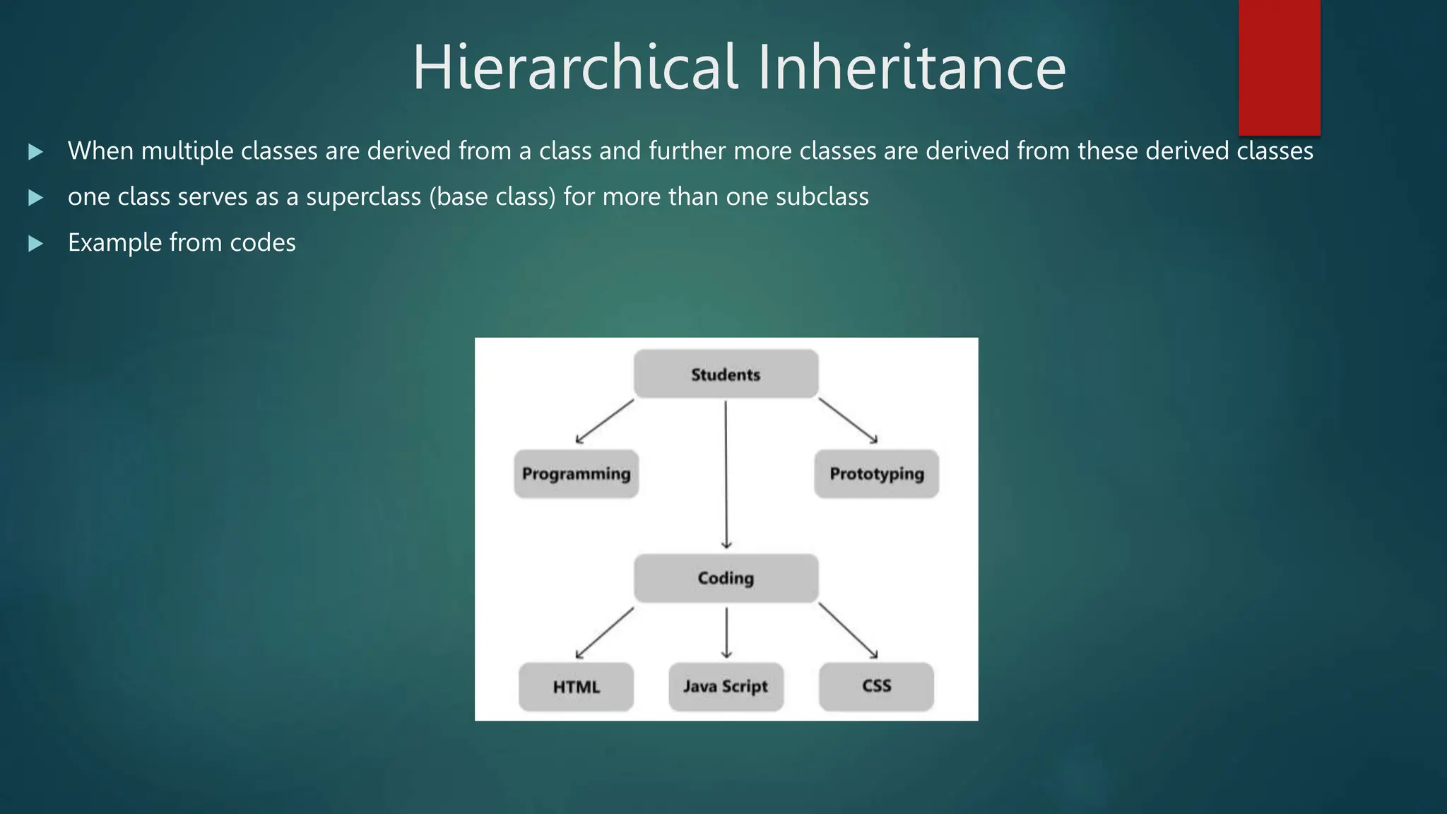 Chap-3 Inheritance.pptx