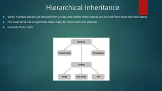 Chap-3 Inheritance.pptx | Free Download