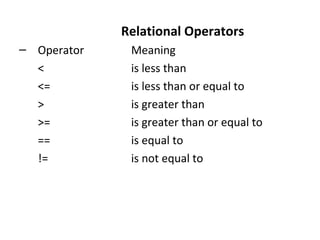 Chap 3(operator expression) | PPT