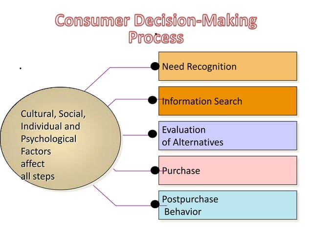 Chap 3,perspective on consumer behaviour | PPT