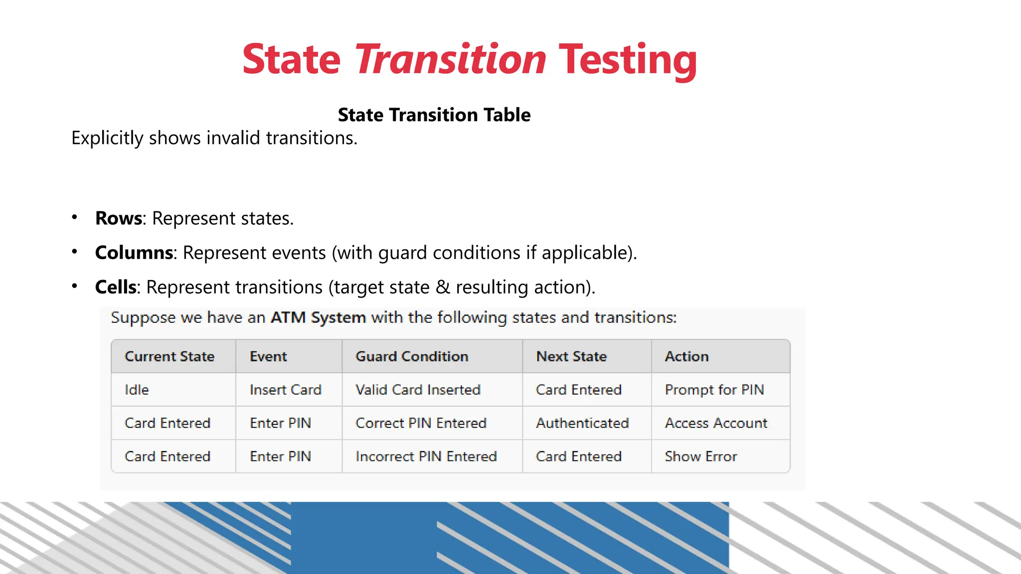 ISTQB Foundation Level – Chapter 4: Test Design Techniques | PPTX
