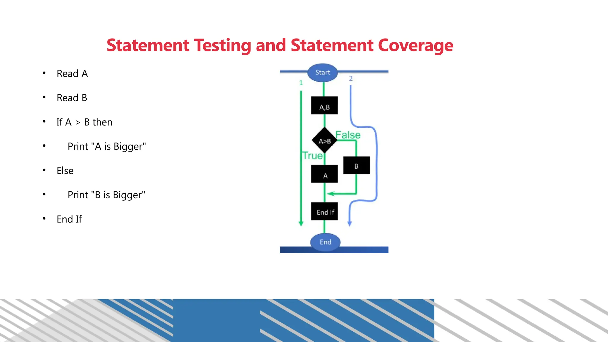 ISTQB Foundation Level – Chapter 4: Test Design Techniques | PPTX