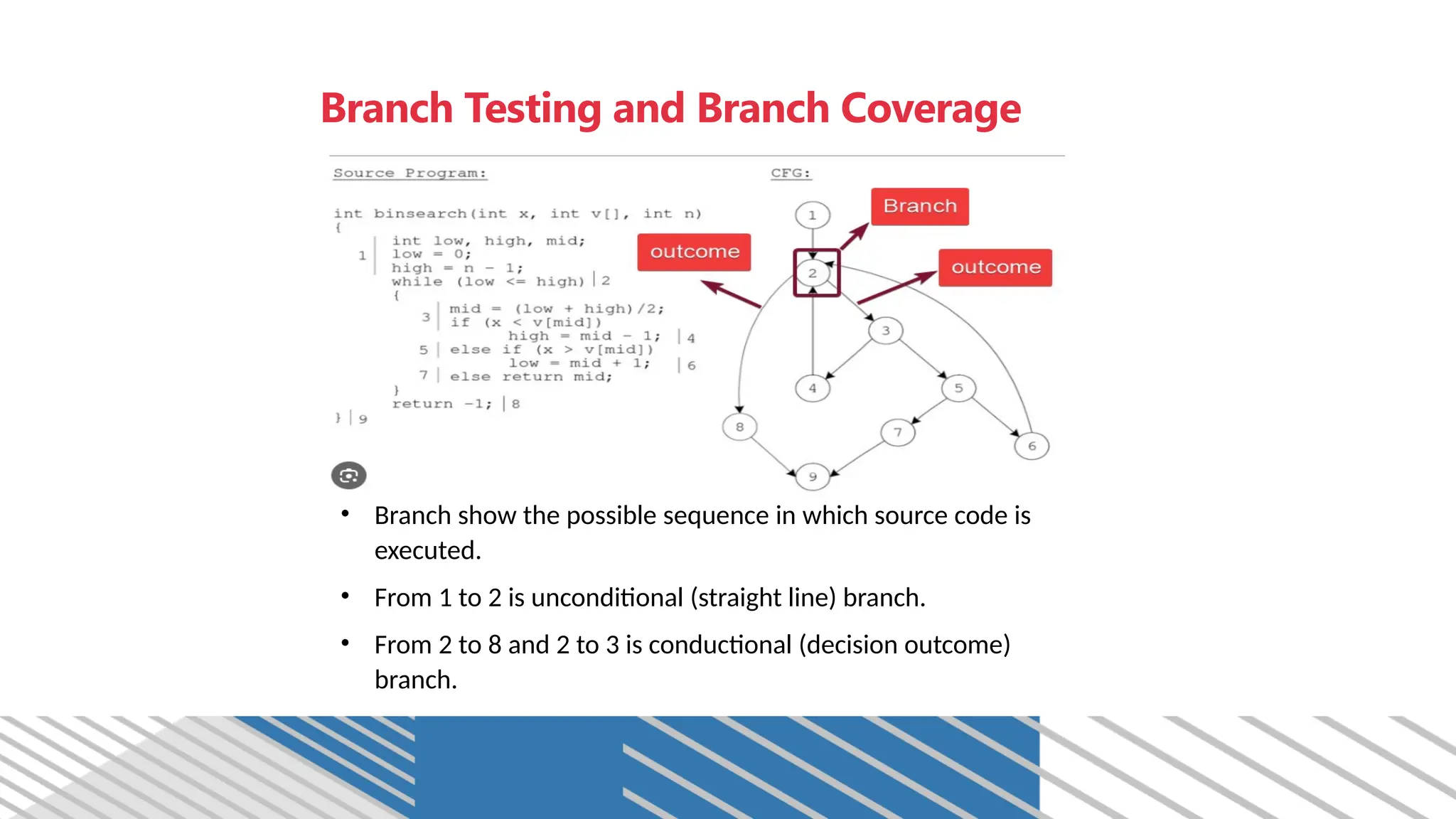 ISTQB Foundation Level – Chapter 4: Test Design Techniques | PPTX