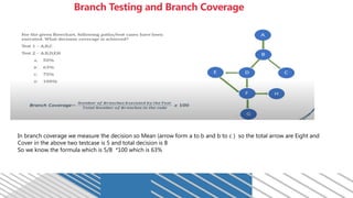ISTQB Foundation Level – Chapter 4: Test Design Techniques | PPTX