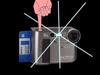 Alternate methods of input | PPT