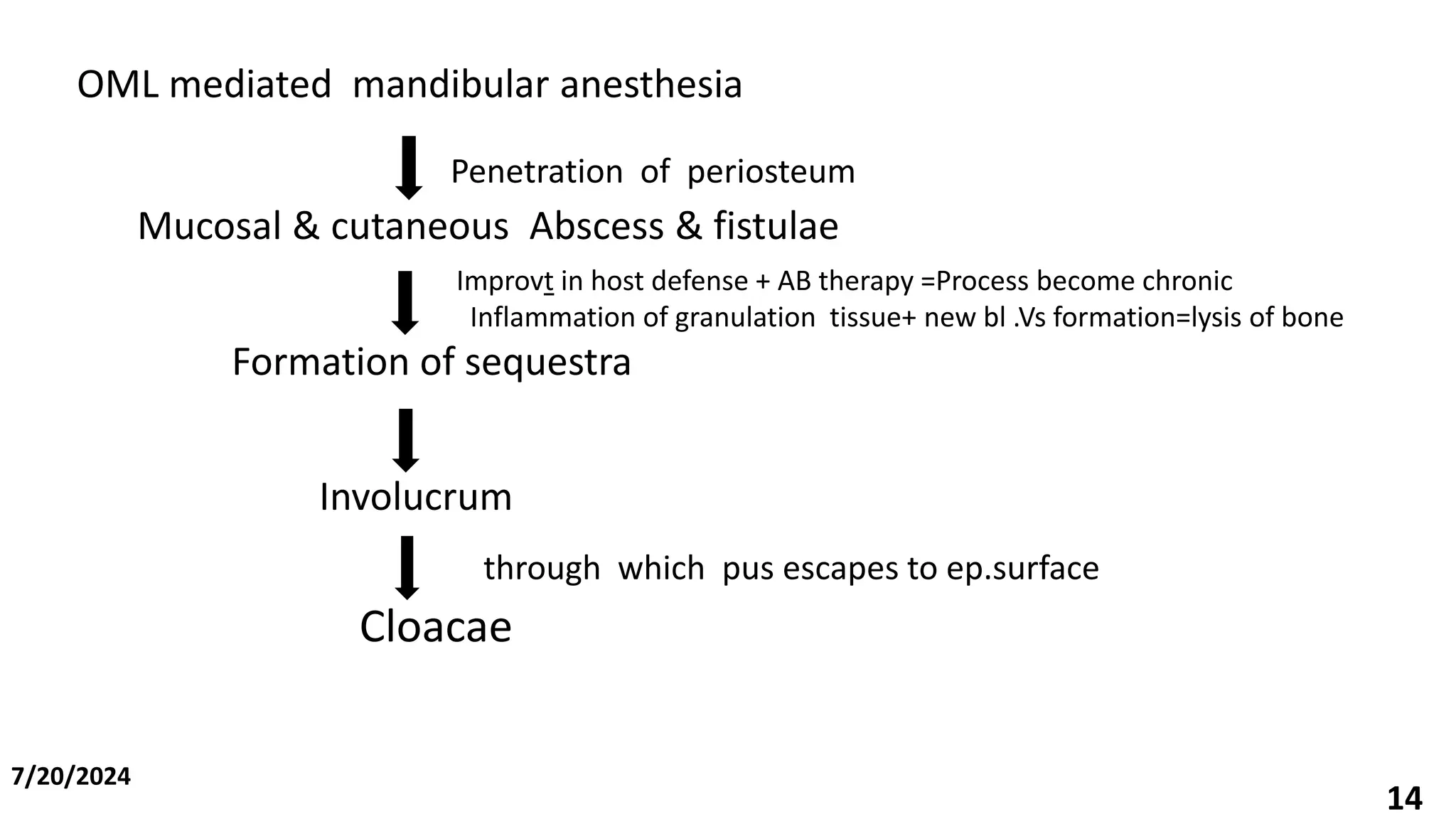 chap-4b osteomyelitis and osteoradionecrosis of jaws jaw.ppt