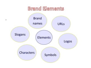 Chap 4,choosing brand elements to build brand equity | PPTX