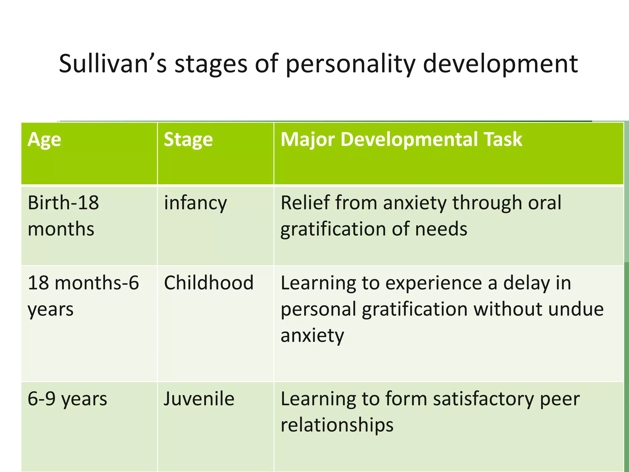 Theoretical basis of psychiatric nursing | PPTX