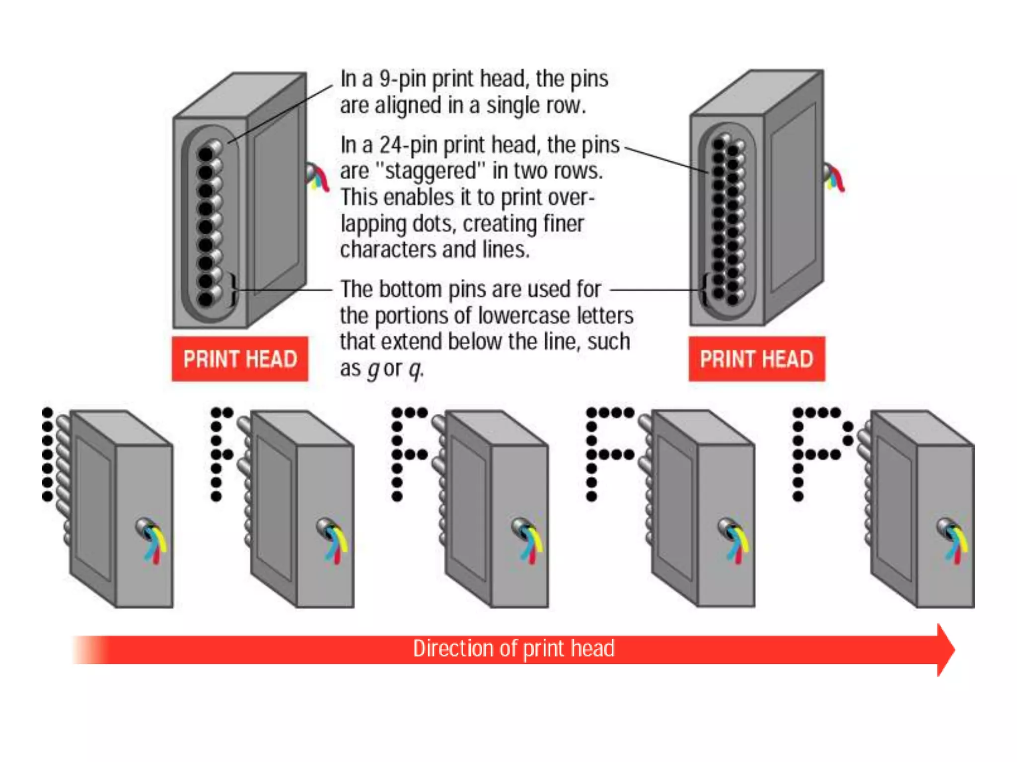 Devices that output Hardcopy | PPT