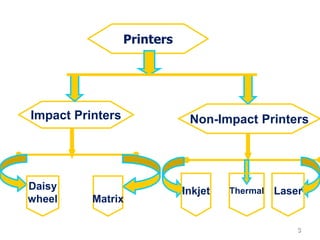 Devices that output Hardcopy | PPT