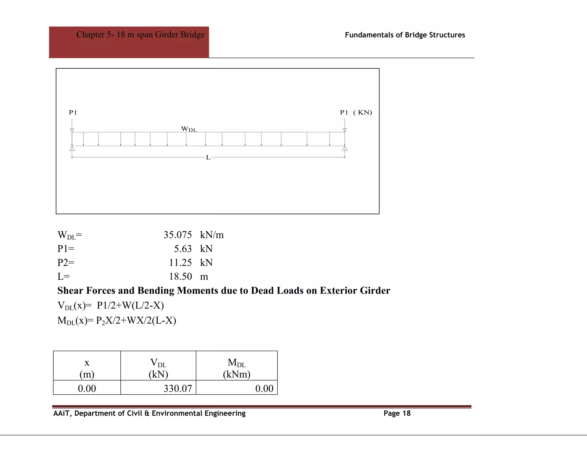 Chap-5-T-Girder Example-1.pdf
