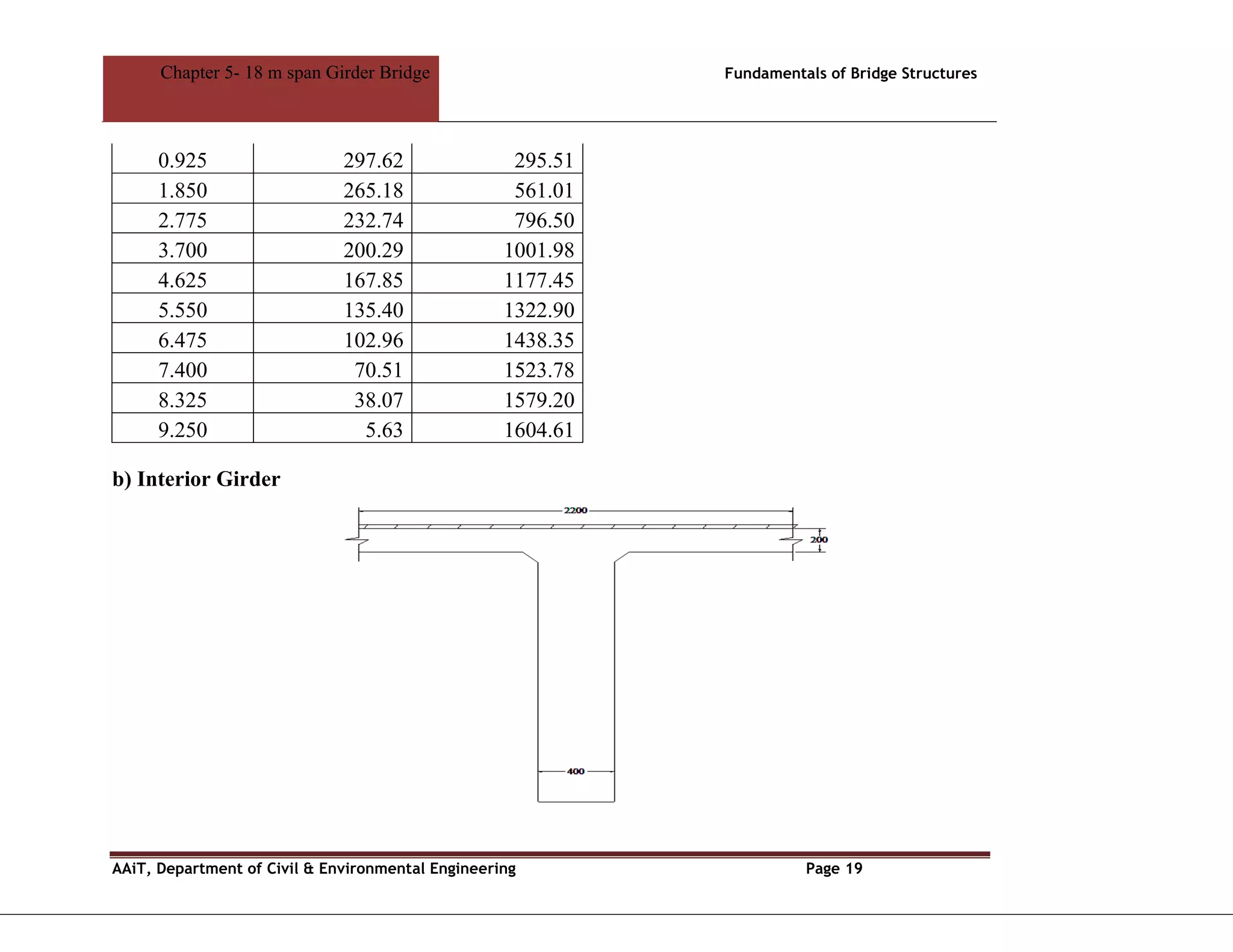 Chap-5-T-Girder Example-1.pdf