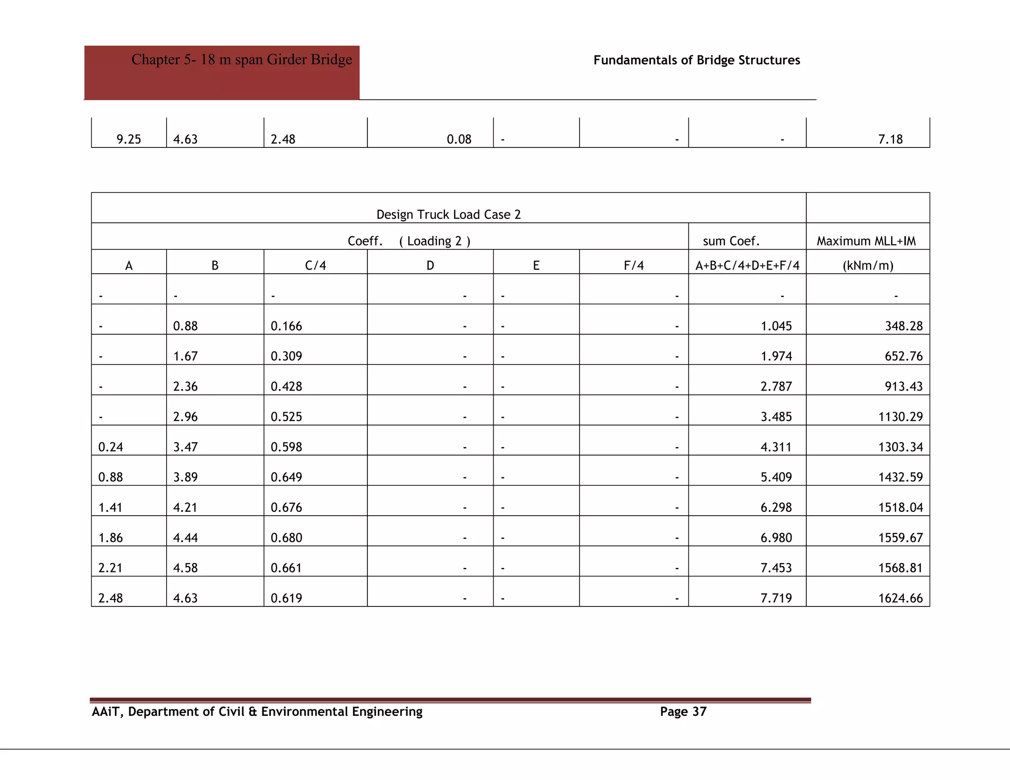 Chap-5-T-Girder Example-1.pdf