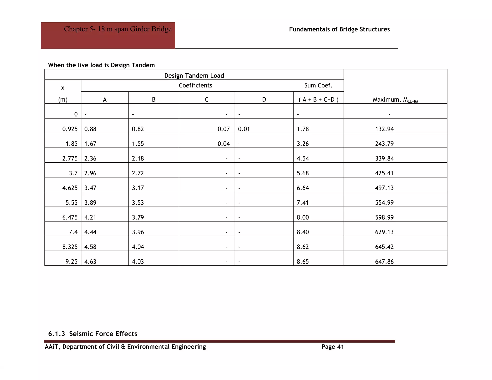 Chap-5-T-Girder Example-1.pdf