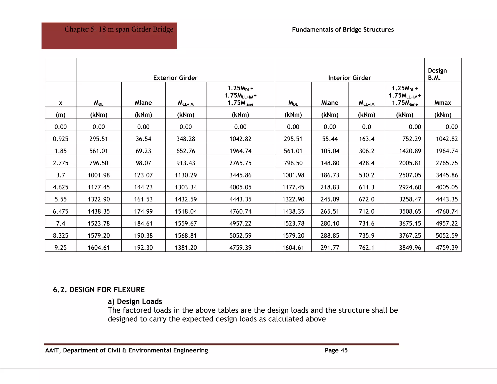 Chap-5-T-Girder Example-1.pdf
