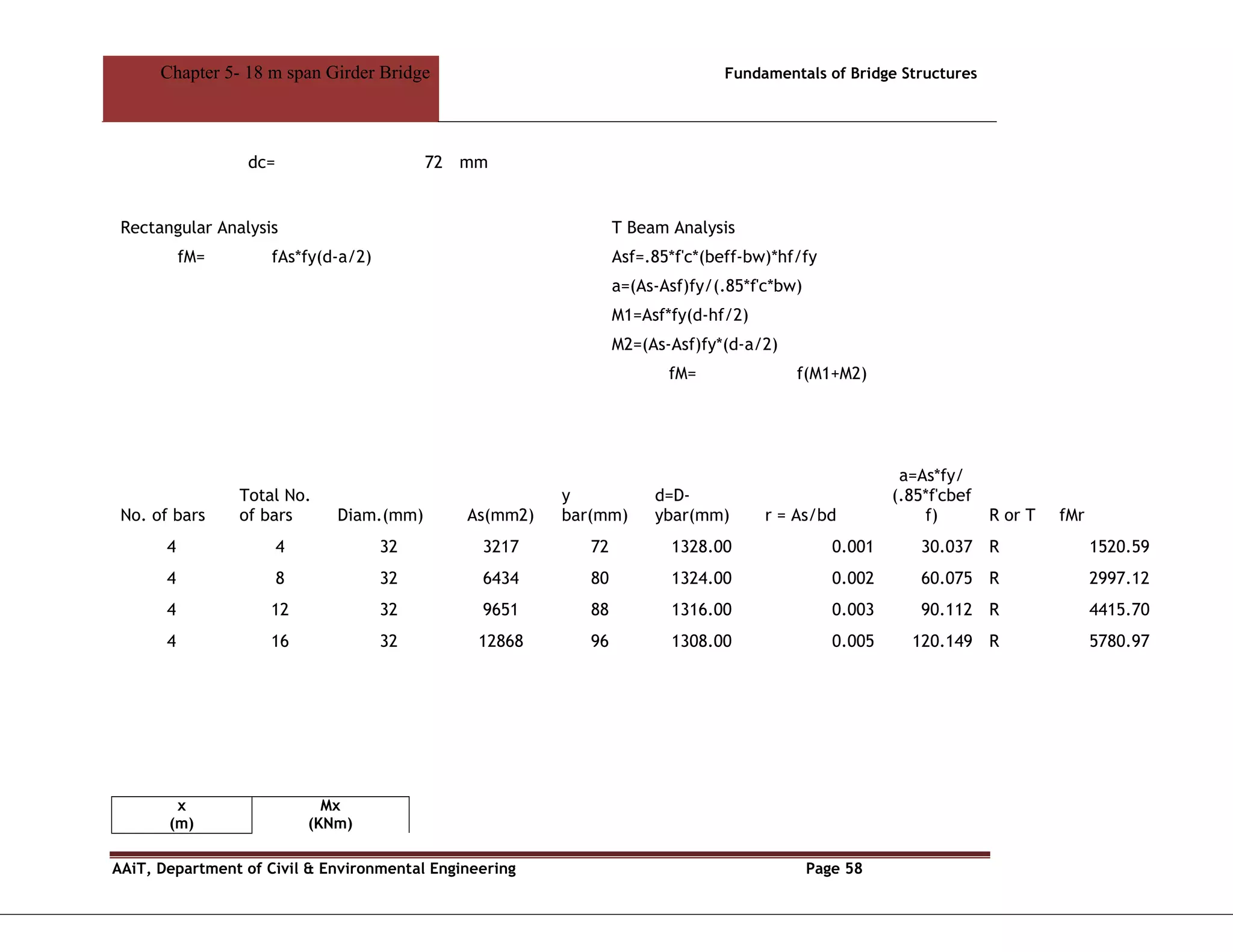 Chap-5-T-Girder Example-1.pdf