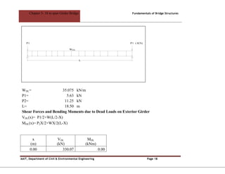 Chap-5-T-Girder Example-1.pdf