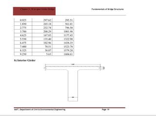 Chap-5-T-Girder Example-1.pdf