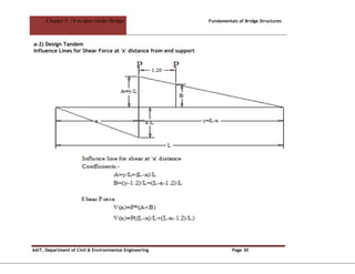 Chap-5-T-Girder Example-1.pdf