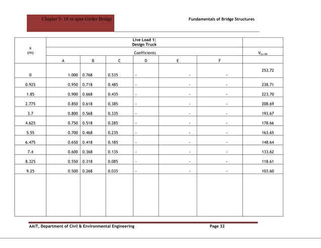 Chap-5-T-Girder Example-1.pdf